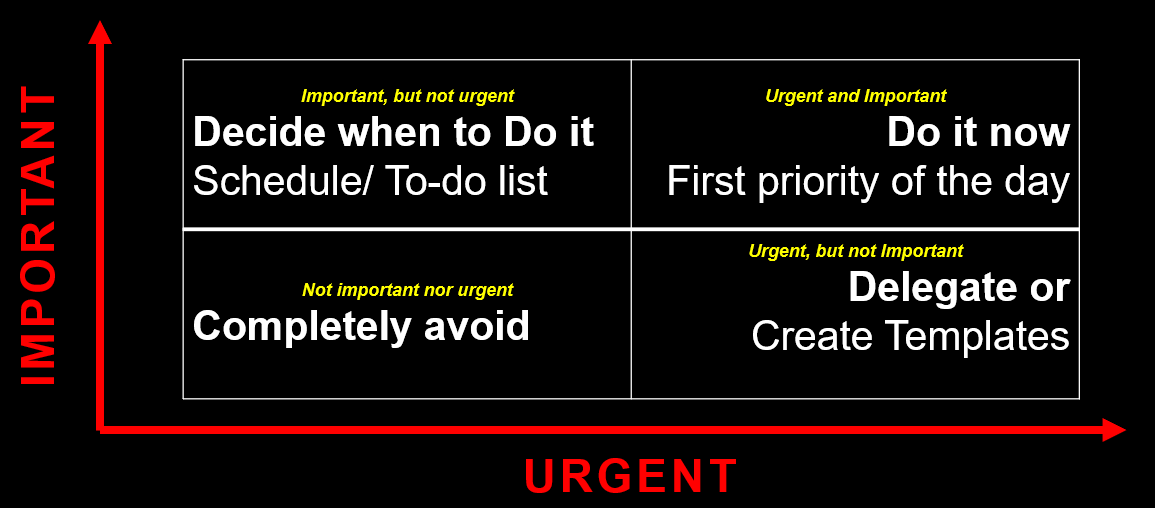 Prioritizing in a Period of Uncertainty – Tenny Thomas